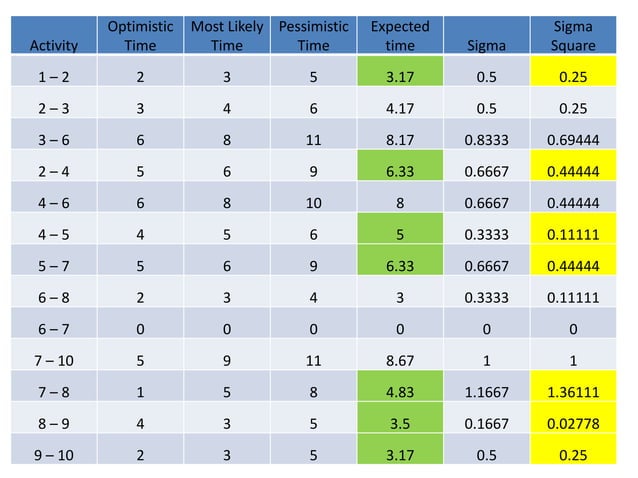 Network scheduling | PPTX