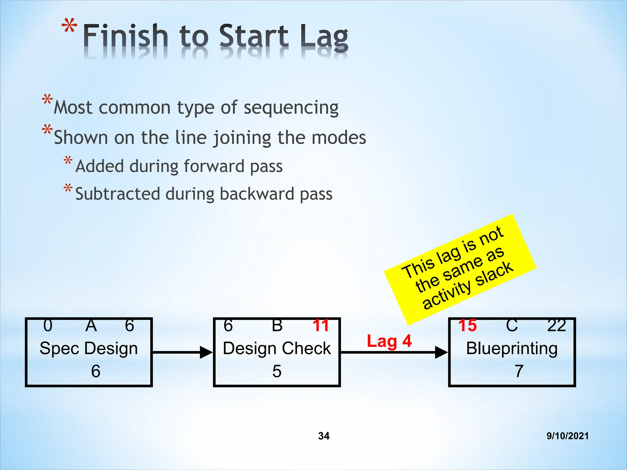NETWORK SCHEDULING TECHNIQUES Of software | PDF