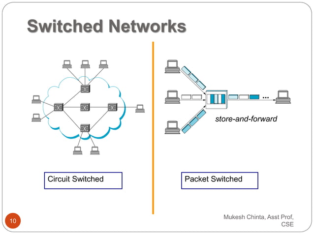 Networks classification | PPTX | Computer Networking | Computing