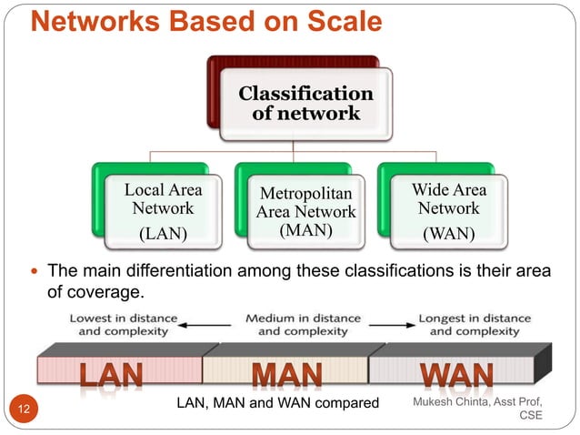 Networks classification | PPTX | Computer Networking | Computing