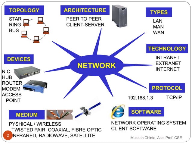 Networks classification | PPTX | Computer Networking | Computing
