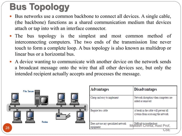 Networks classification | PPTX | Computer Networking | Computing