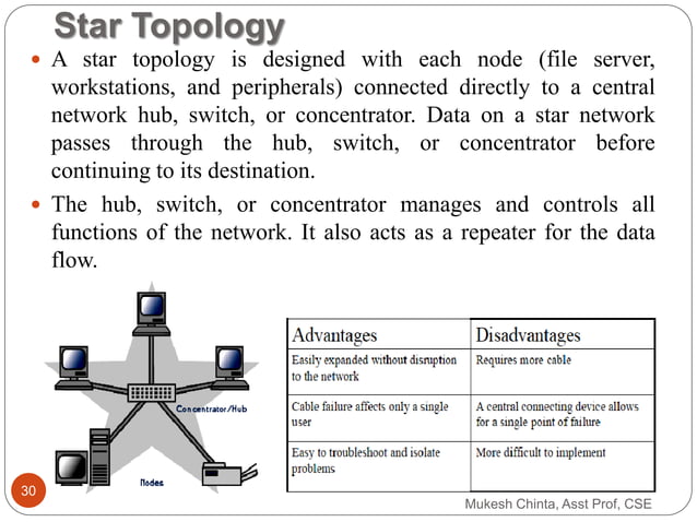 Networks classification | PPTX | Computer Networking | Computing