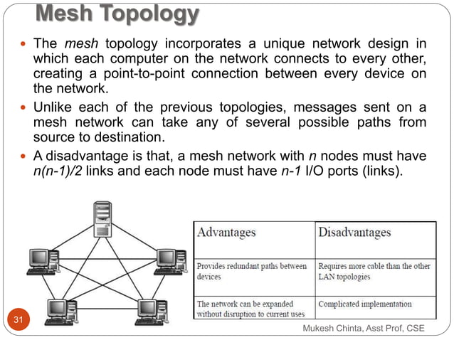 Networks classification | PPTX | Computer Networking | Computing