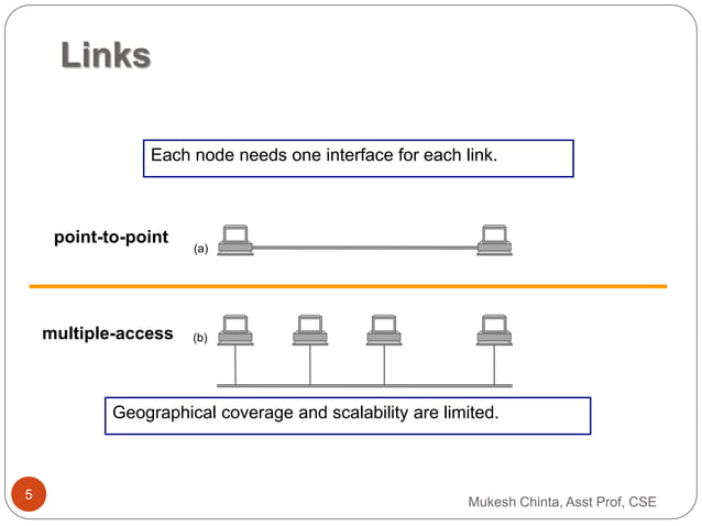 Networks classification | PPTX | Computer Networking | Computing