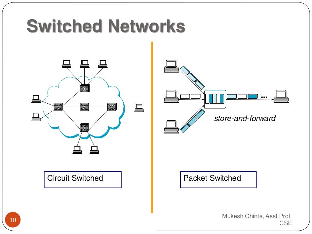 Networks classification
