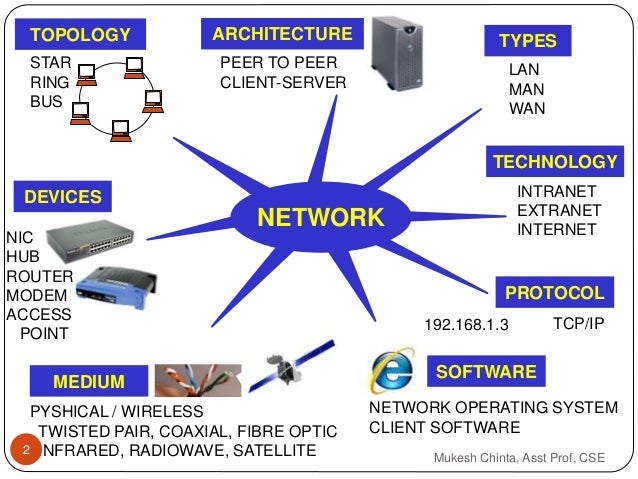 Networks classification