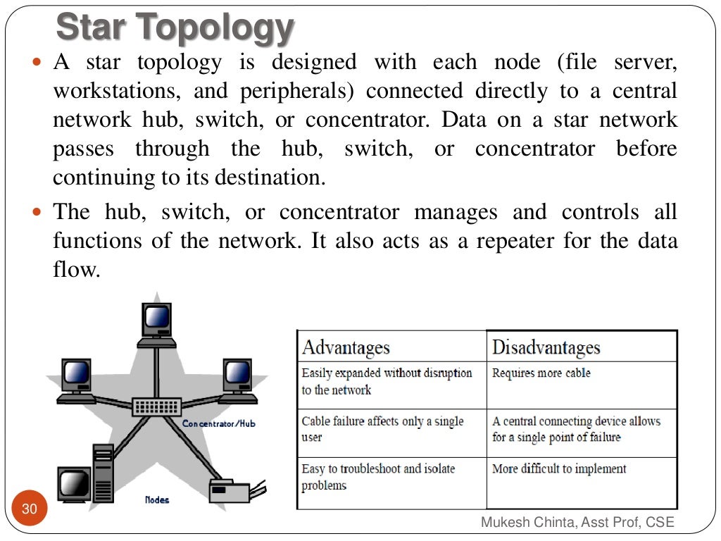 Networks classification