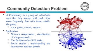 Networks community detection using artificial bee colony swarm ...