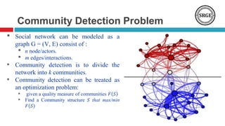 Networks community detection using artificial bee colony swarm ...