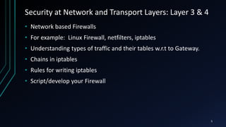 Network Securities.pptx