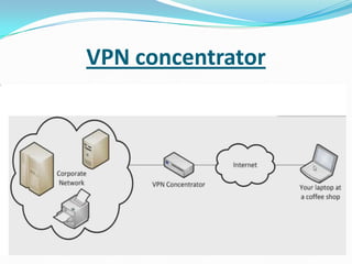 Network security | PPTX