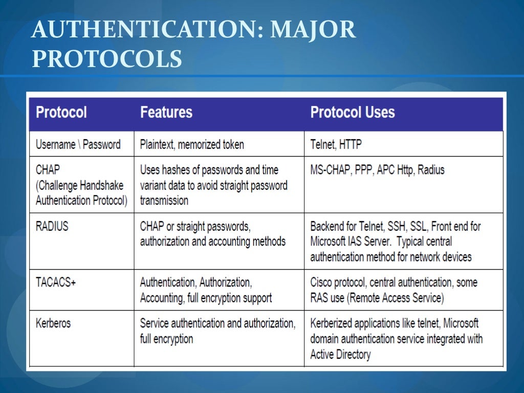 AUTHENTICATION: MAJOR PROTOCOLS