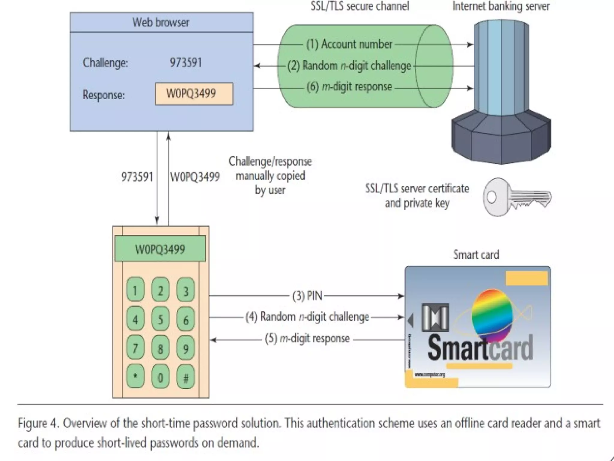 Production verification | PPT