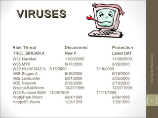 Network security | PPT | Internet for Beginners | Internet