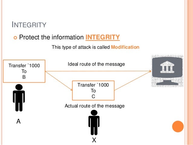 Network Security Fundamental