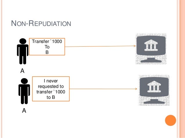 Network Security Fundamental