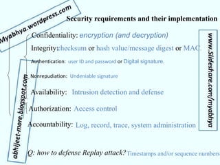 Network security | PPT