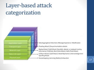 Security in IoT | PPTX | Internet | Computing