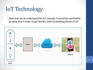 Security in IoT | PPTX | Internet | Computing