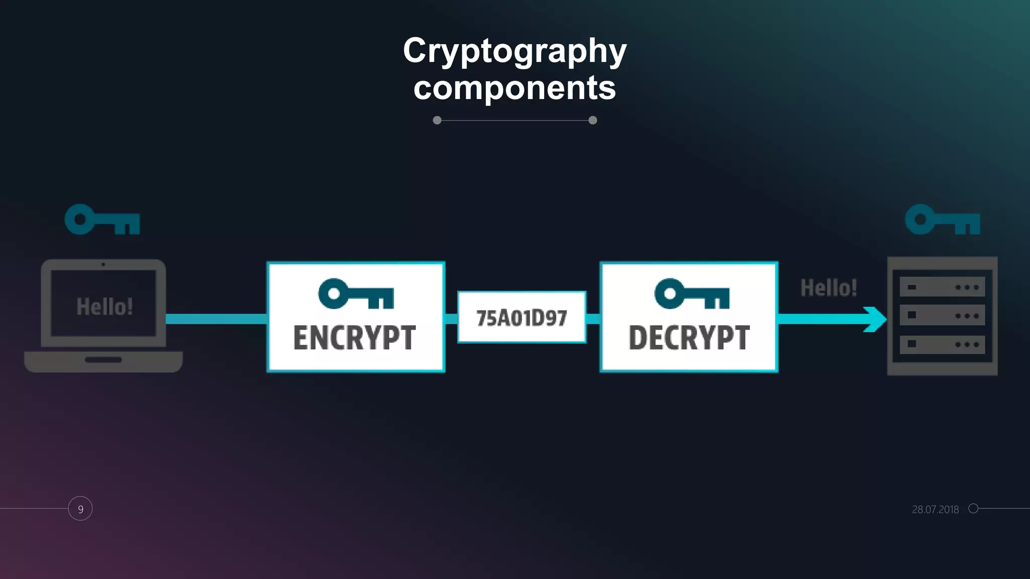 Network security | PPTX | Information and Network Security | Computing