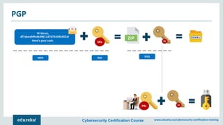 Network Security Tutorial | Introduction to Network Security | Network Security Tools | Edureka ...