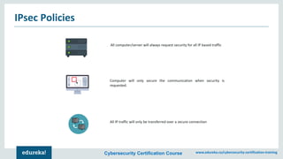 Network Security Tutorial | Introduction to Network Security | Network Security Tools | Edureka ...
