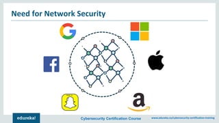 Network Security Tutorial | Introduction to Network Security | Network Security Tools | Edureka ...
