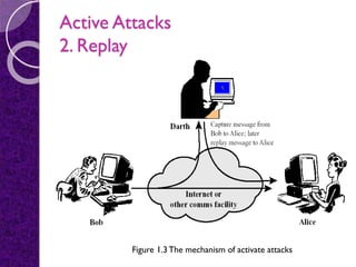 Introduction to Network security | PDF