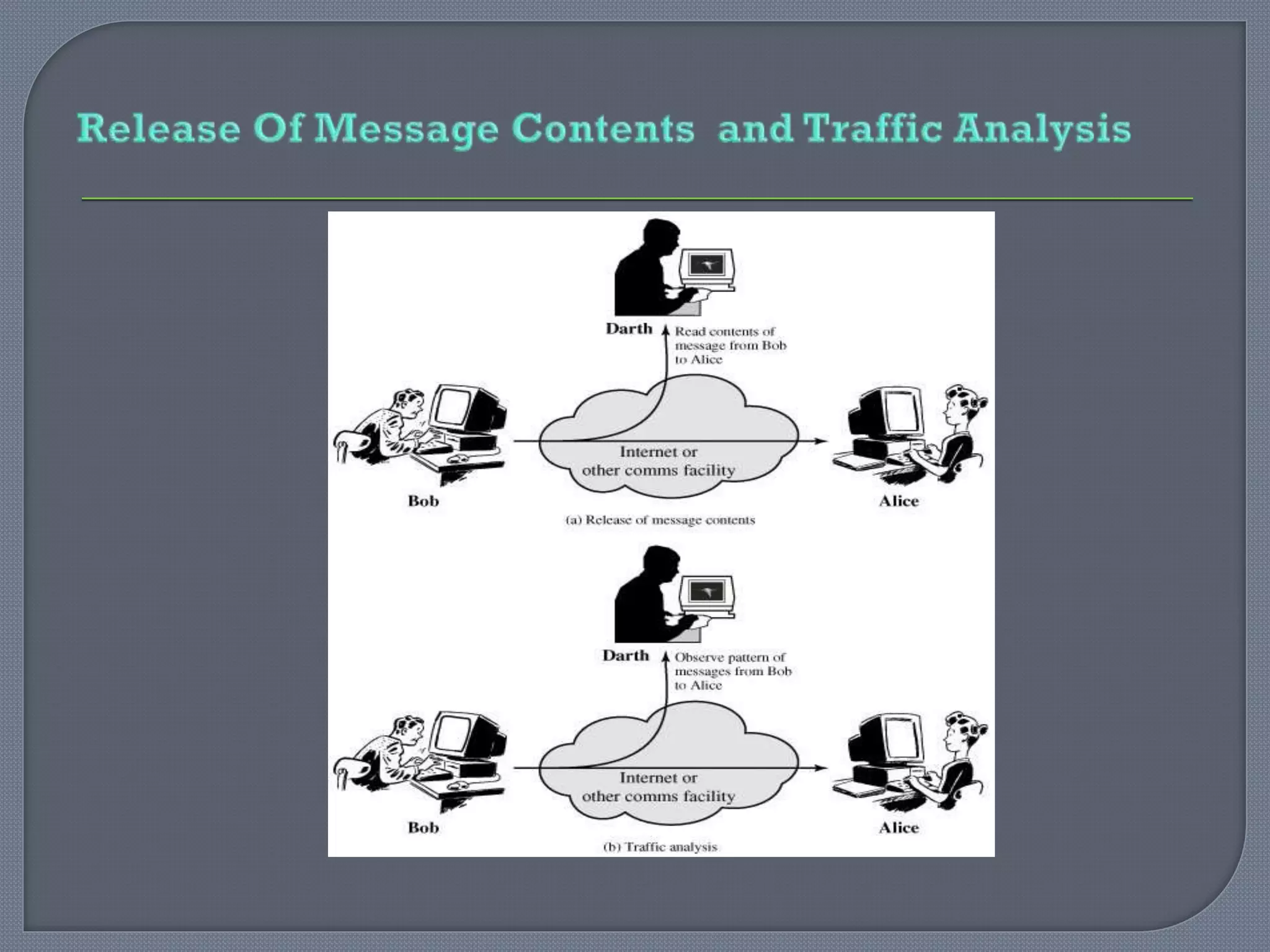 Network security - OSI Security Architecture | PDF