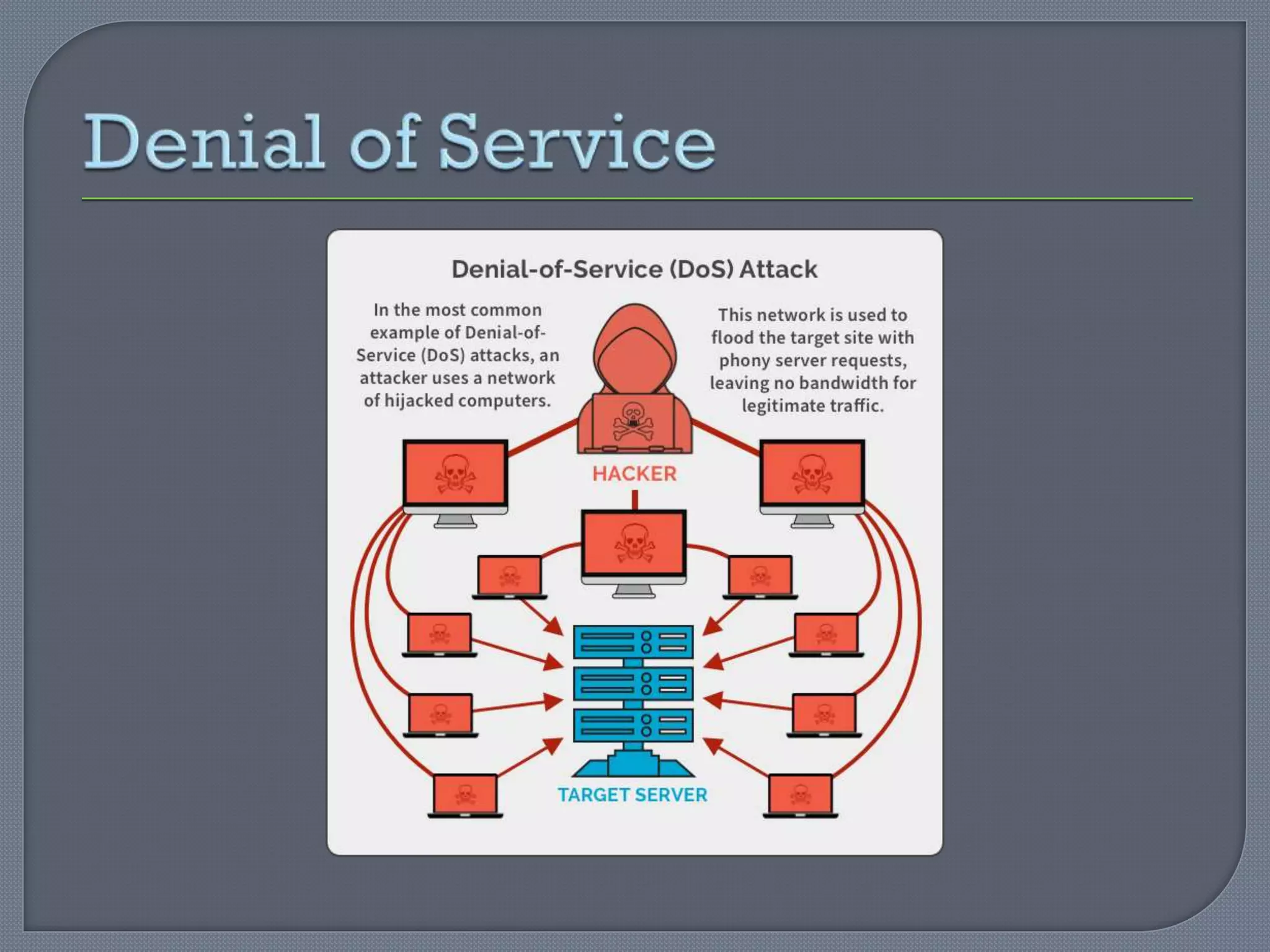 Network security - OSI Security Architecture | PDF