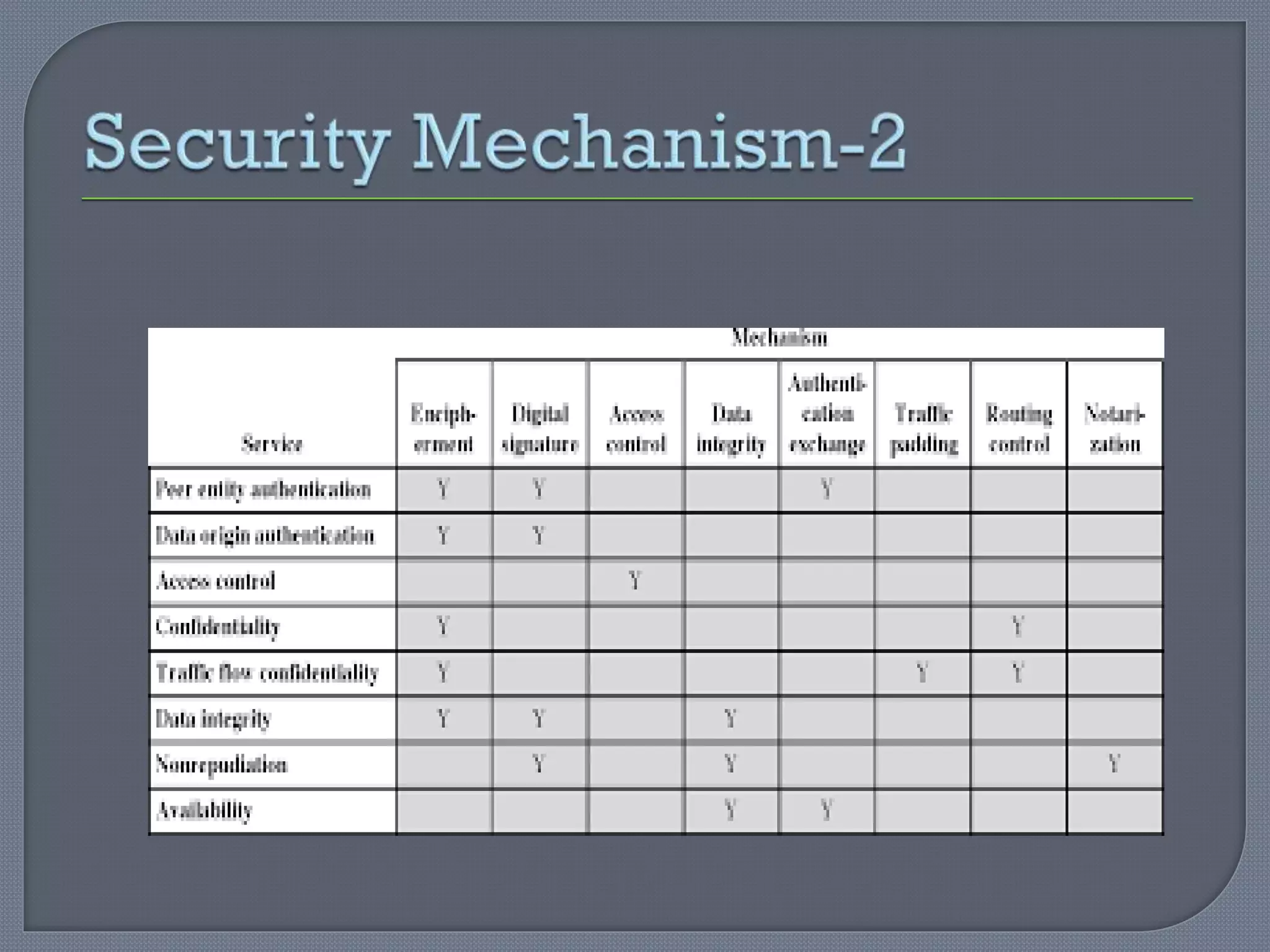 Network security - OSI Security Architecture | PDF