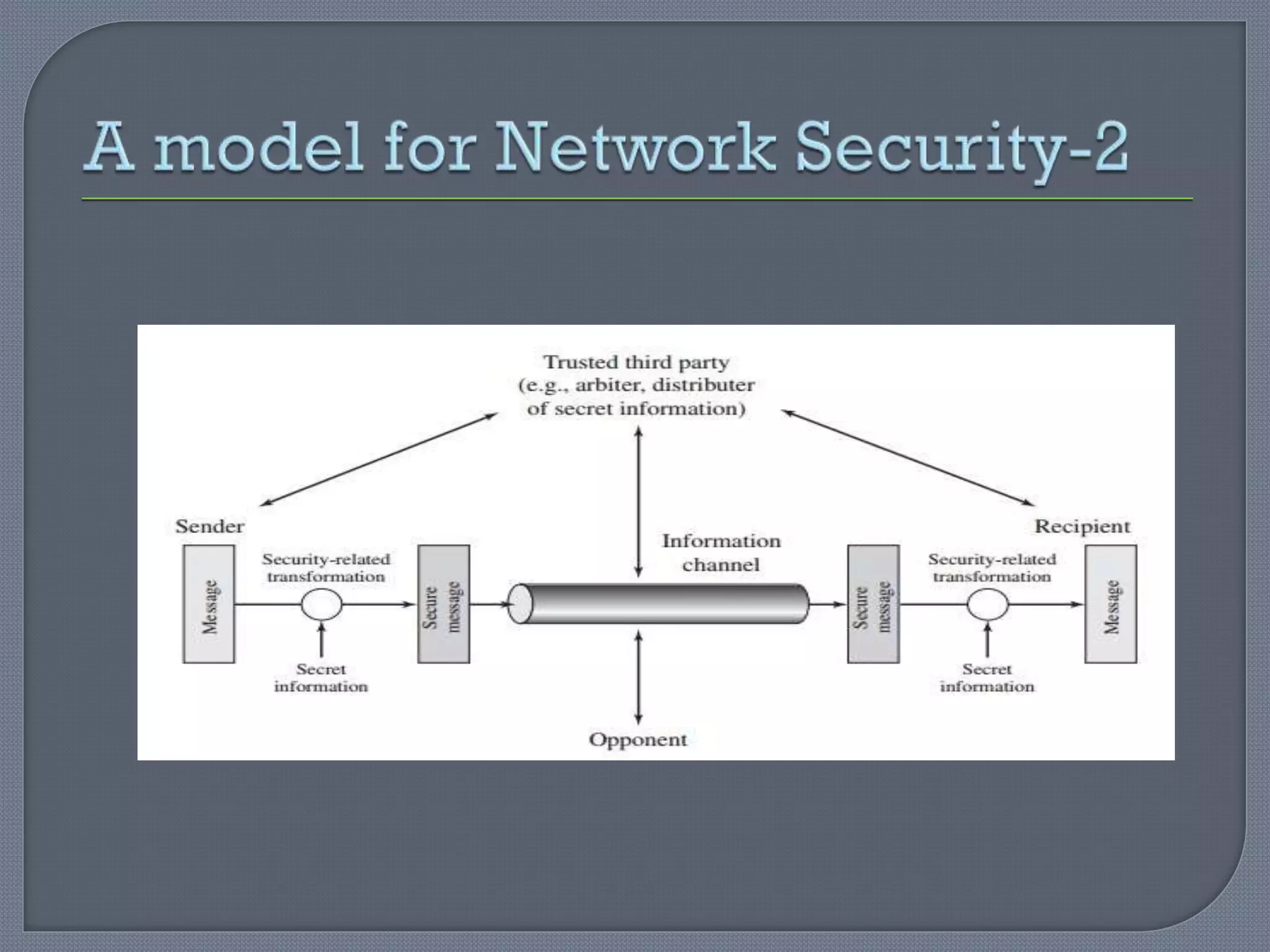 Network security - OSI Security Architecture | PDF