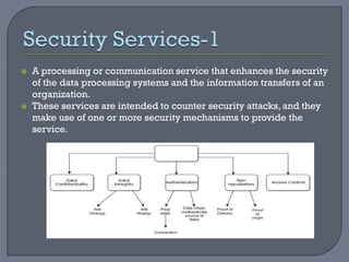Network security - OSI Security Architecture | PPT