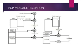 Network security | PPT