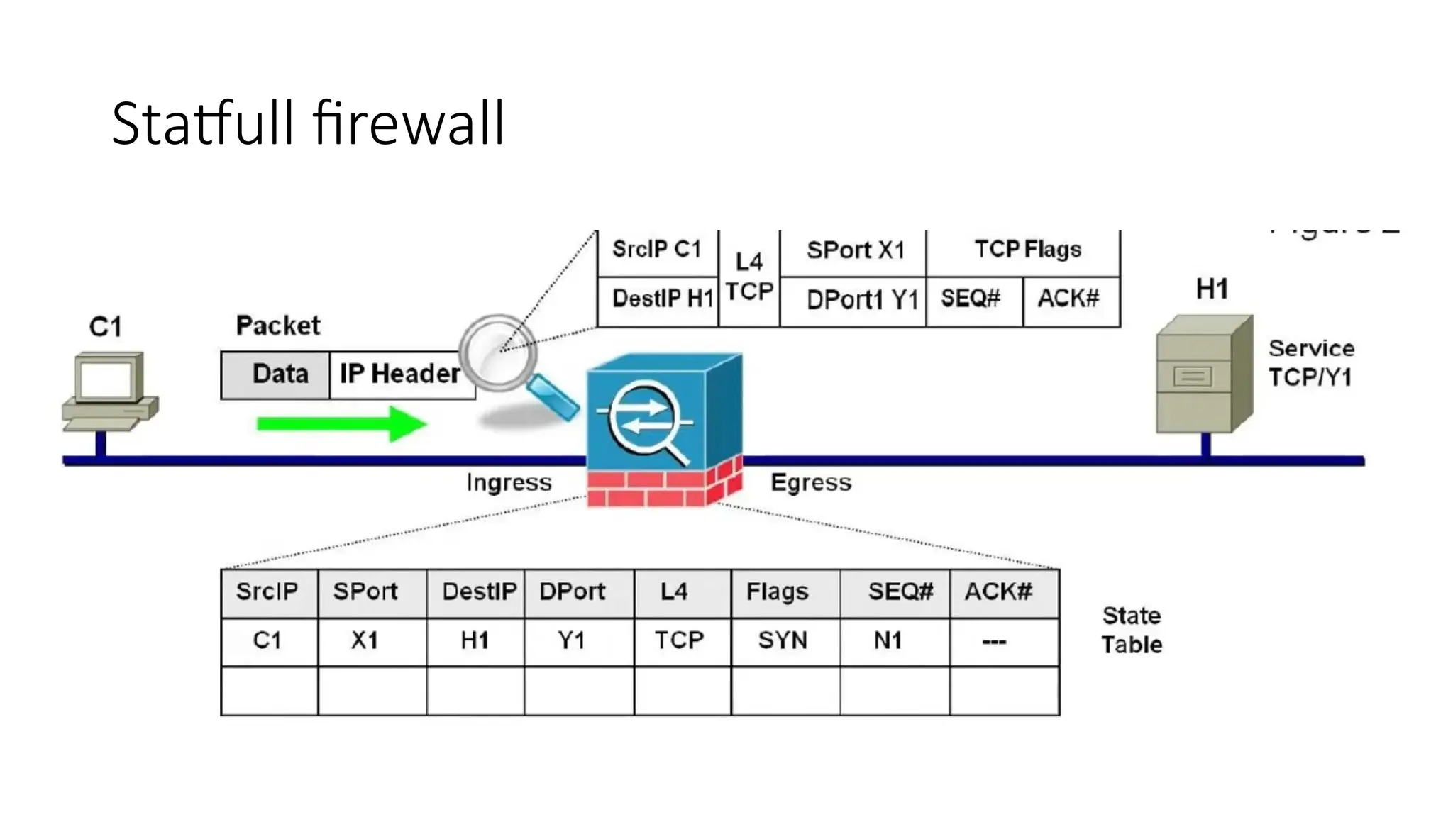Network security overview and labs .pptx