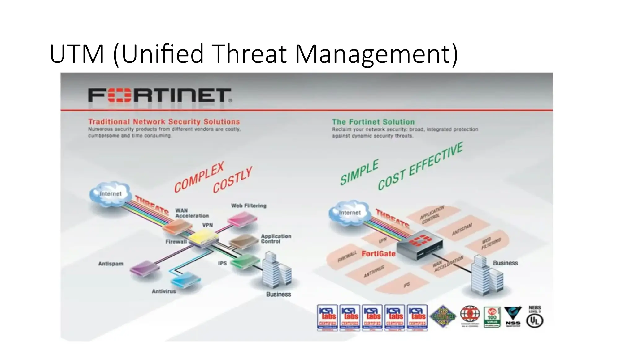 Network security overview and labs .pptx