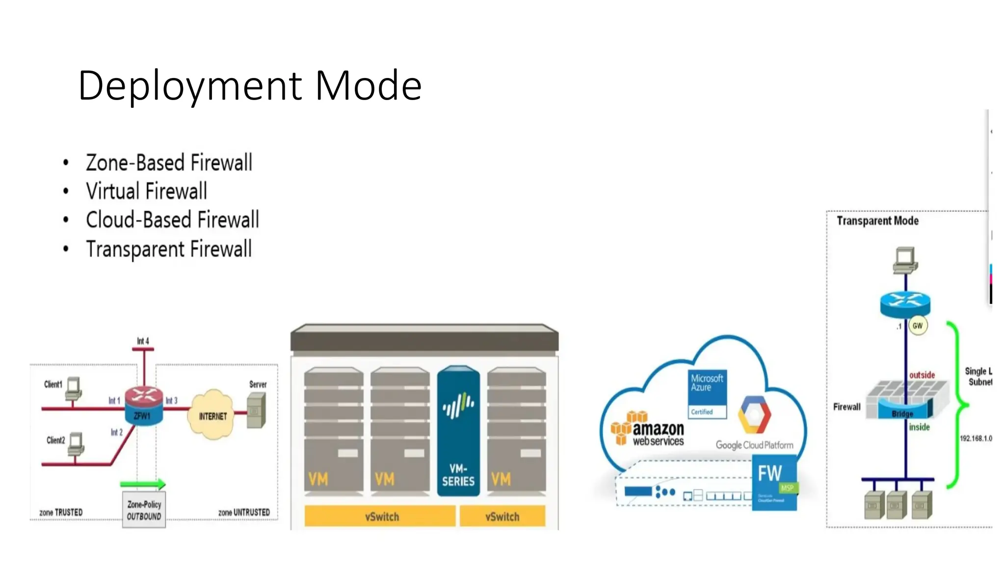 Network security overview and labs .pptx