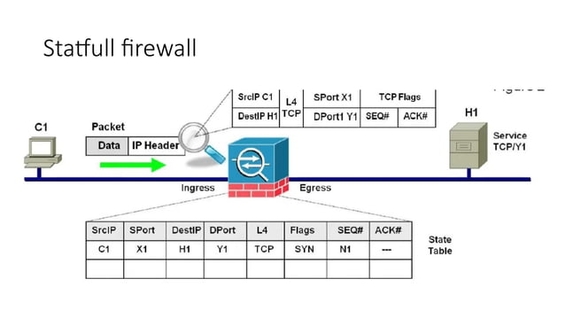 Network security overview and labs .pptx