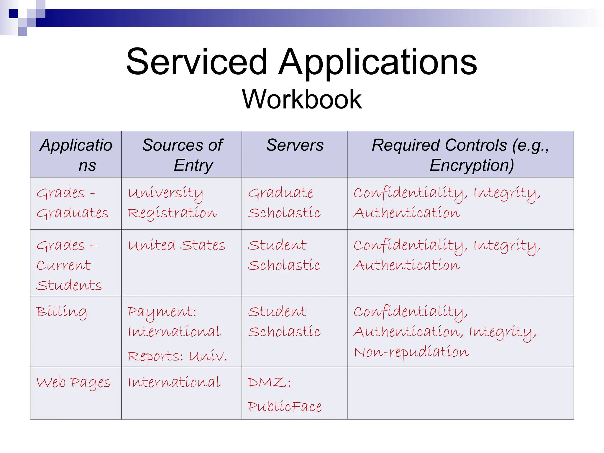 Network Security. Different aspects of Network Security. | PPT
