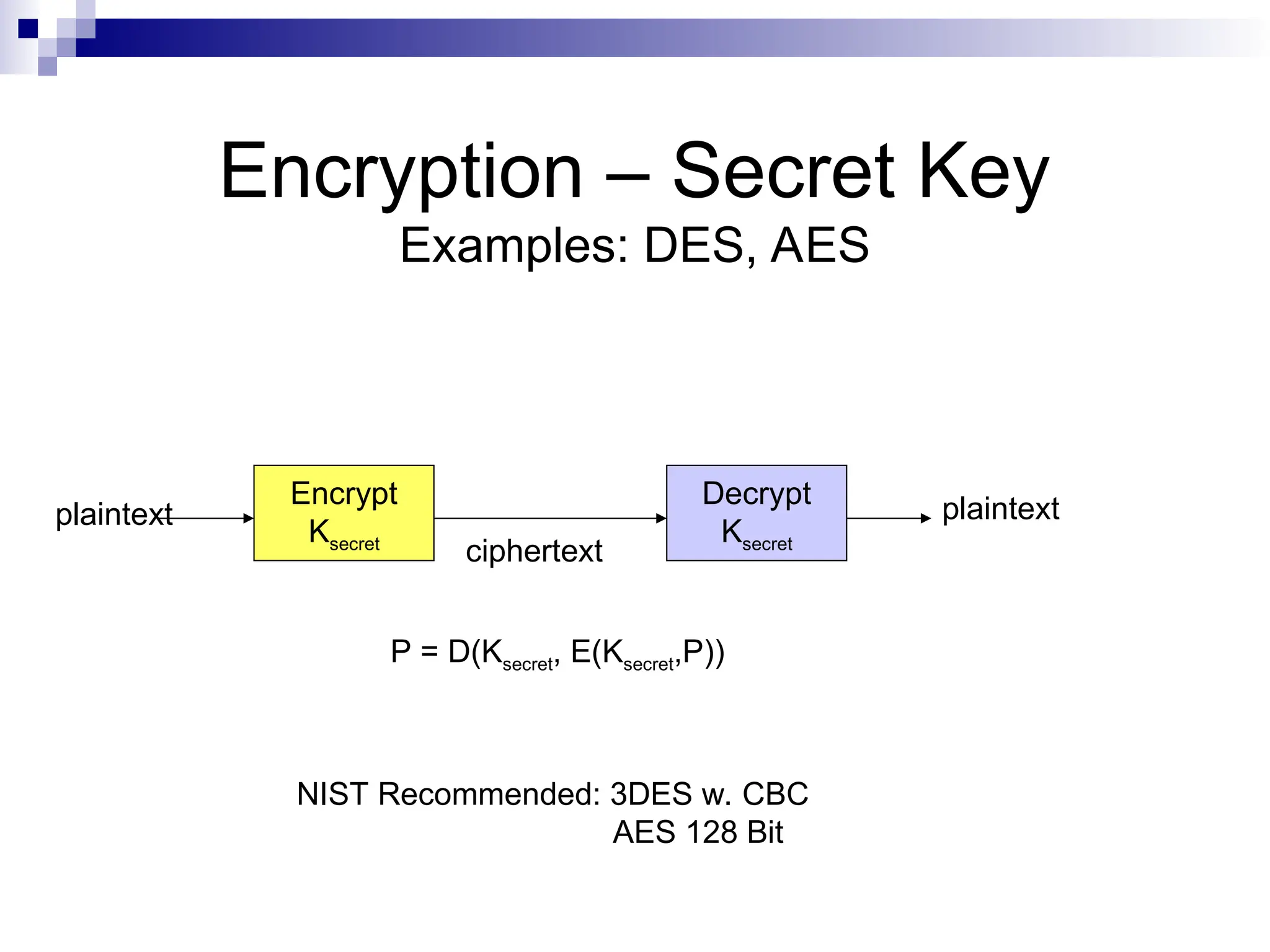Network Security. Different aspects of Network Security. | PPT
