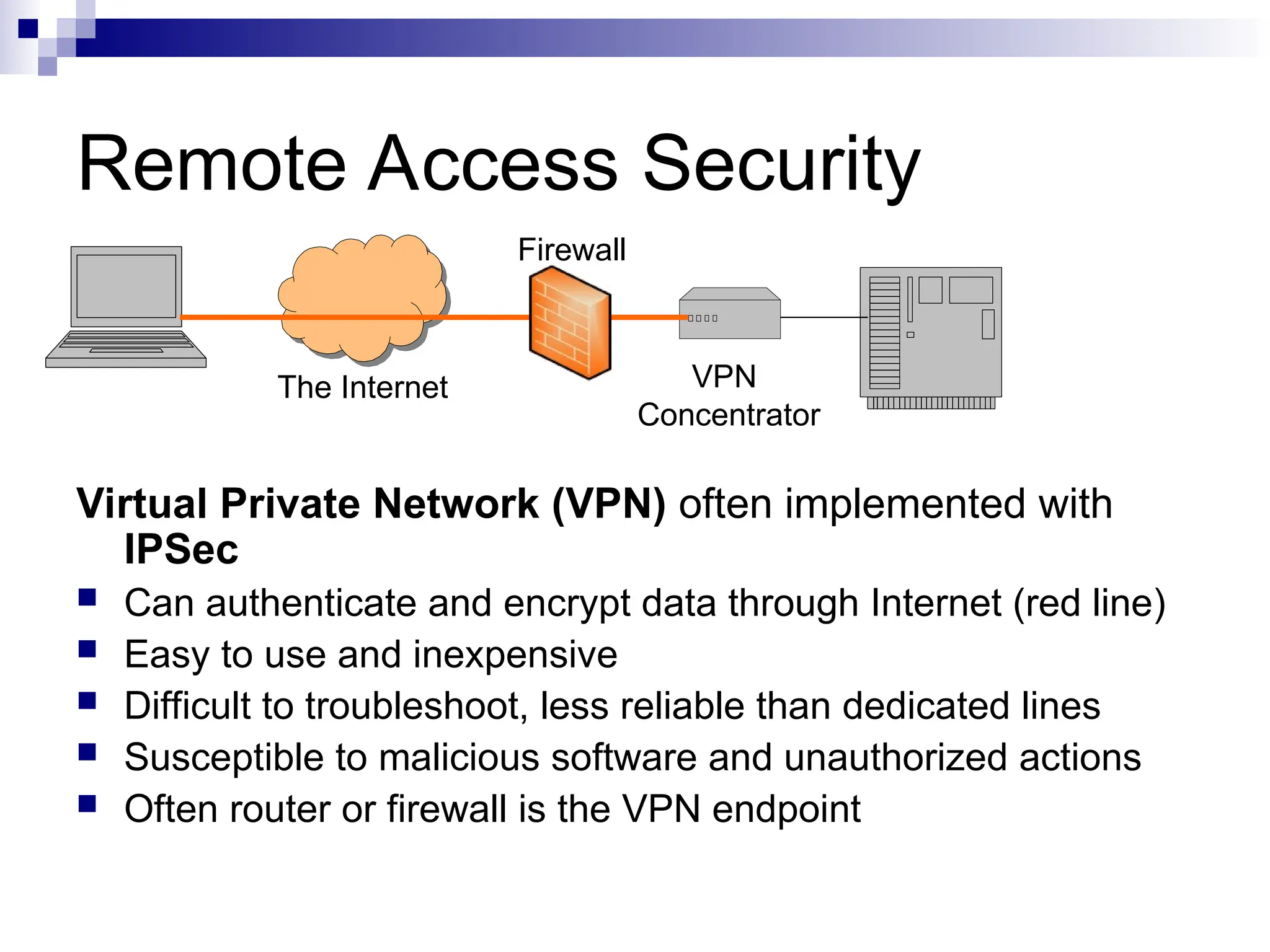 Network Security. Different aspects of Network Security. | PPT