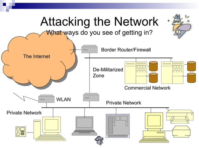 Network Security. Different aspects of Network Security. | PPT