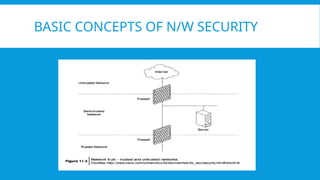 Network SECURITY, mechanism,methods of security | PPTX