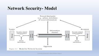Network Security- Lecture-01-03-1.pdf