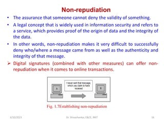 Network Security-Module_1.pdf