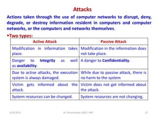 Network Security-Module_1.pdf