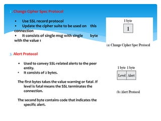Network Security- Secure Socket Layer | PPTX