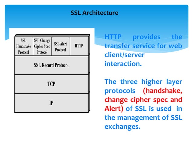 Network Security- Secure Socket Layer | PPTX
