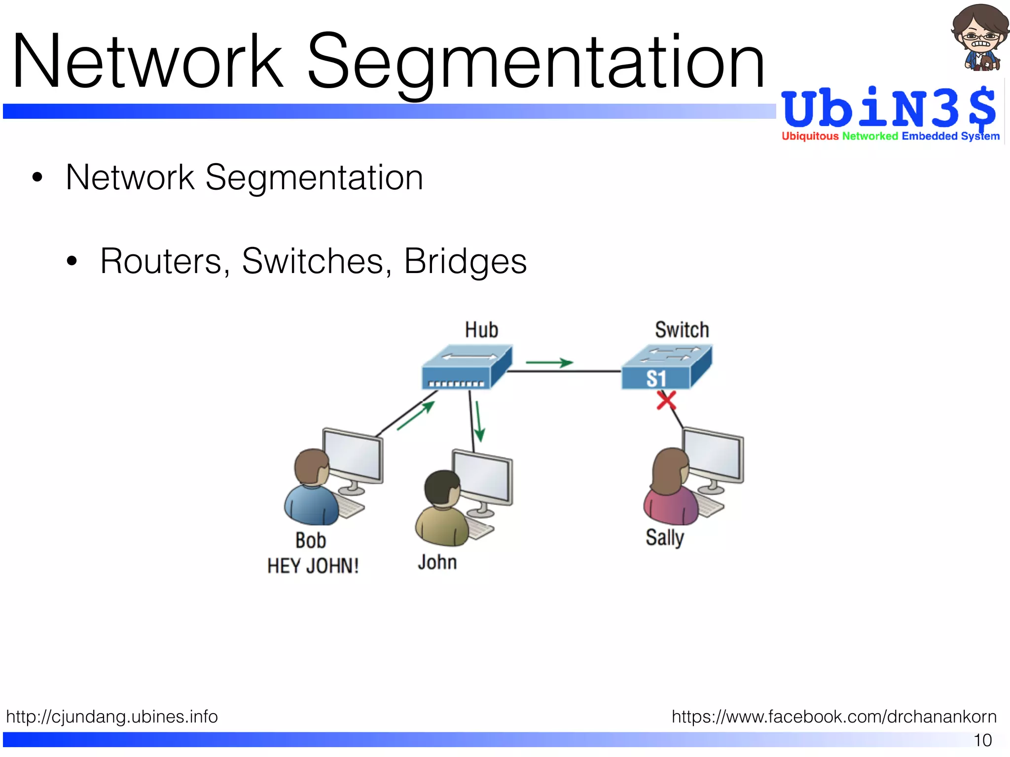 Network Security Module 1 : Overview of Computer Network | PPT